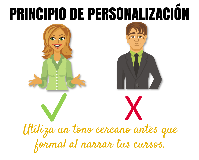 11 Principios de Aprendizaje Multimedia